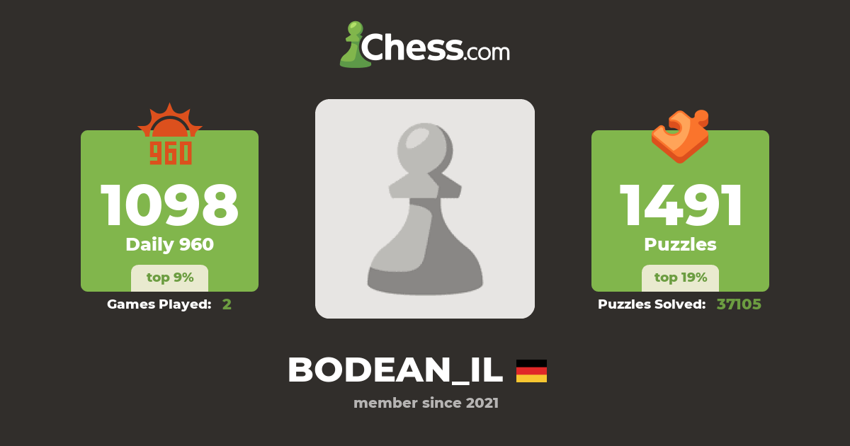 BODEAN_IL - Chess Profile - Chess.com