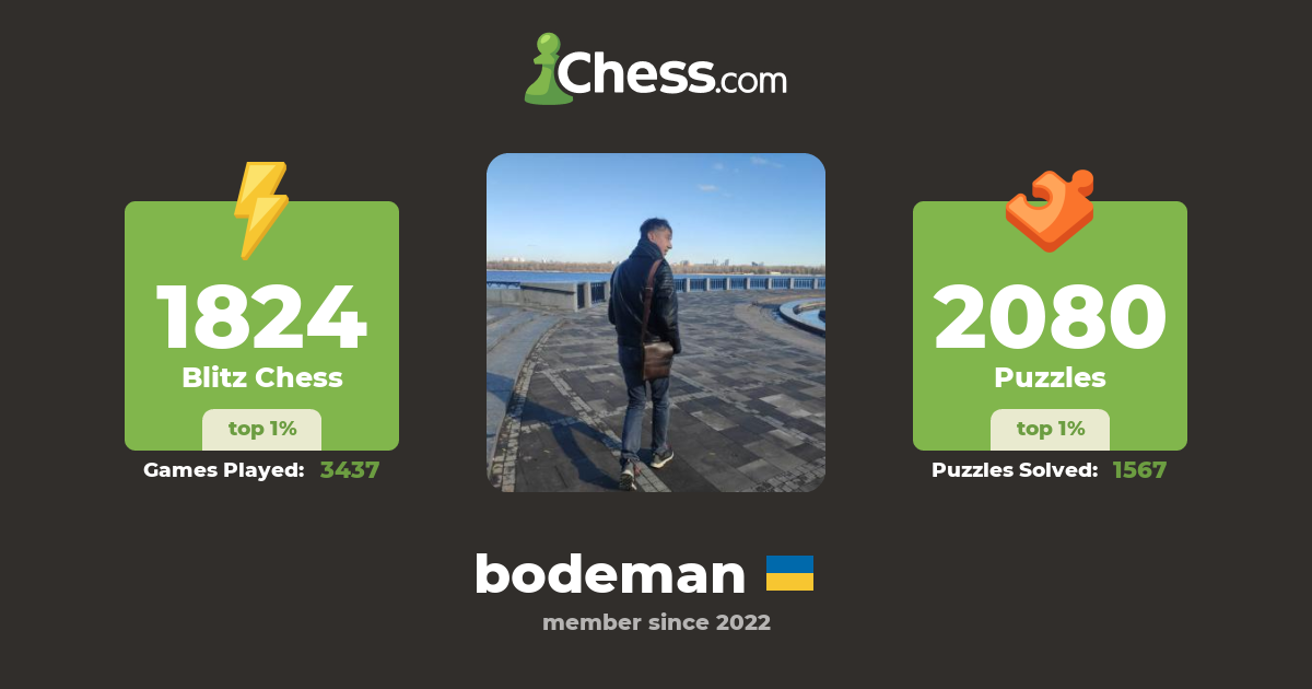 Bohdan (bodeman) - Chess Profile - Chess.com
