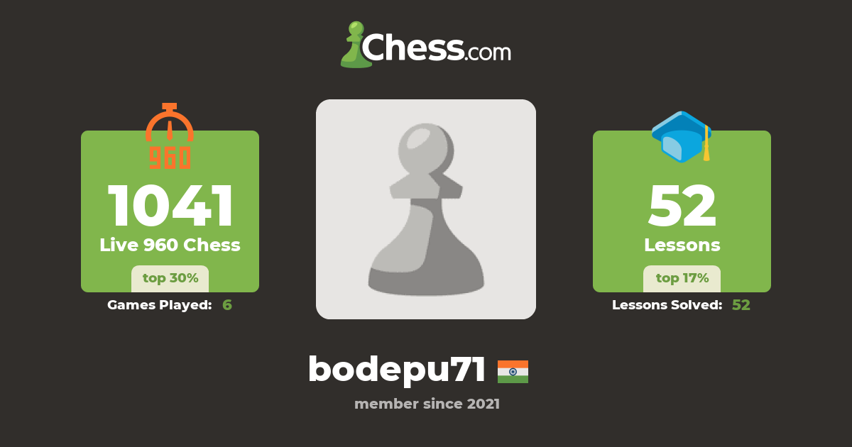 bodepu71 - Chess Profile - Chess.com