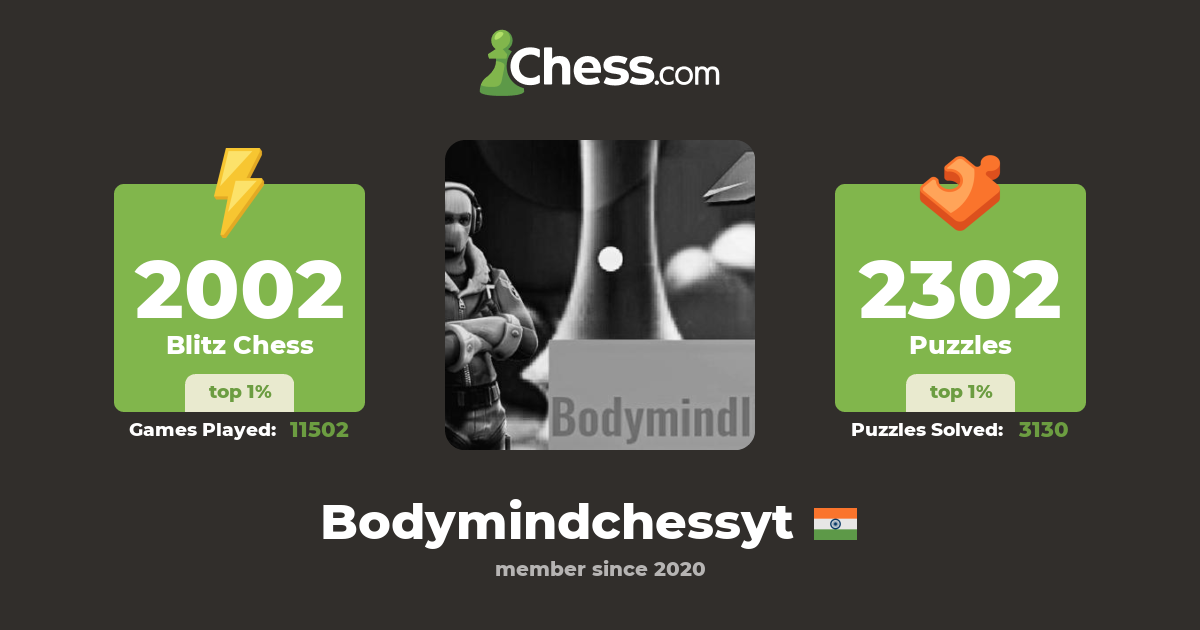 Bodymindlink S4 (Bodymindchessyt) - Chess Profile - Chess.com