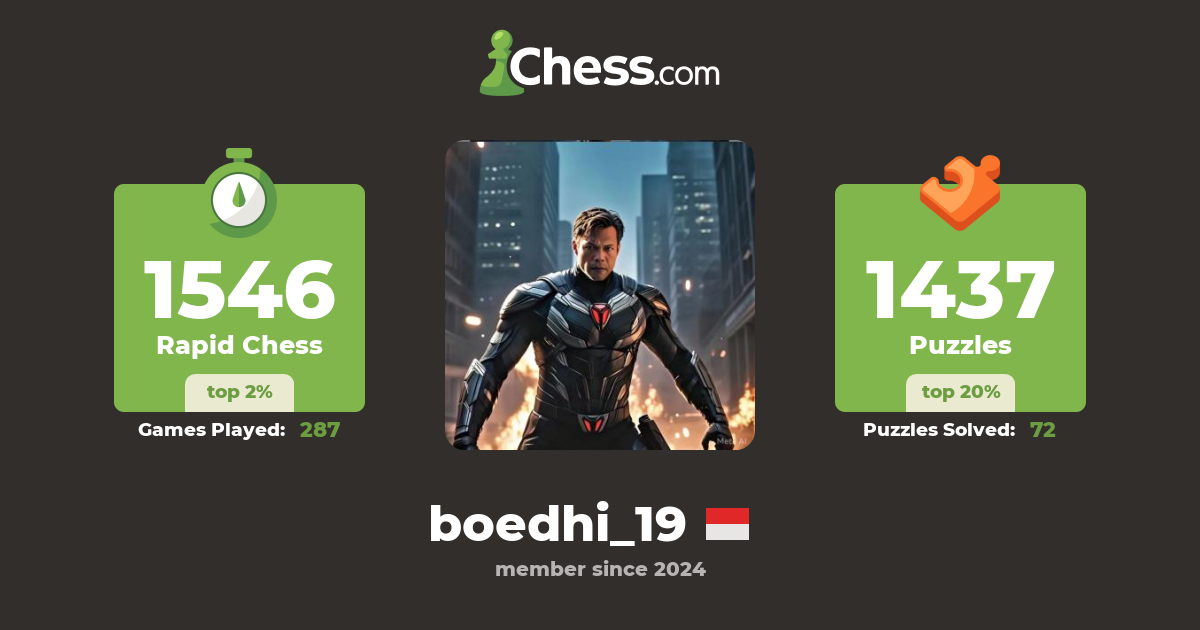 boedhi_19 - Chess Profile - Chess.com