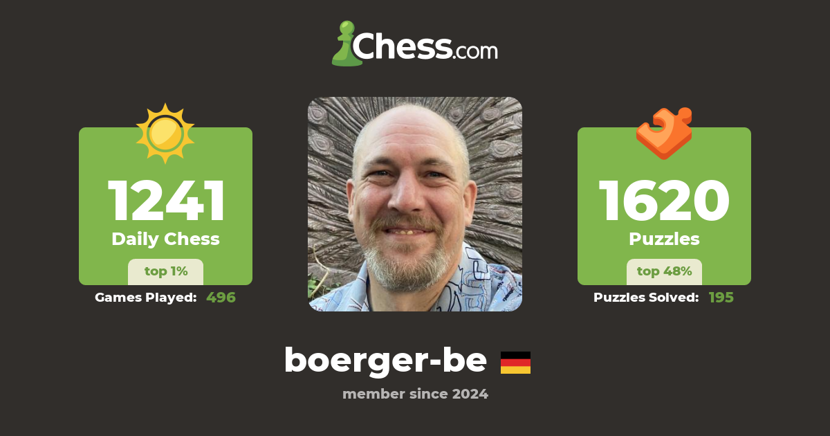boerger-be - Chess Profile - Chess.com