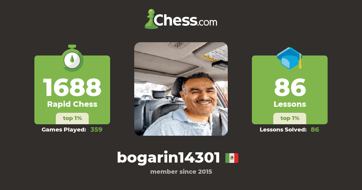 Juan Bogarin (bogarin14301) - Chess Profile - Chess.com