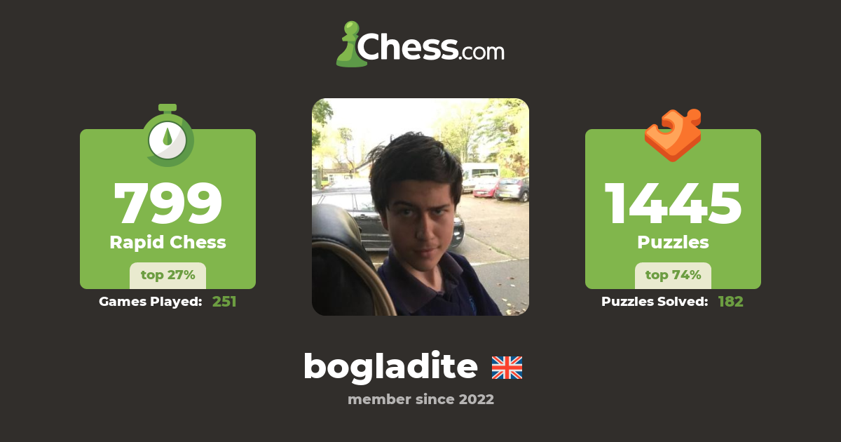 bogladite - Chess Profile - Chess.com