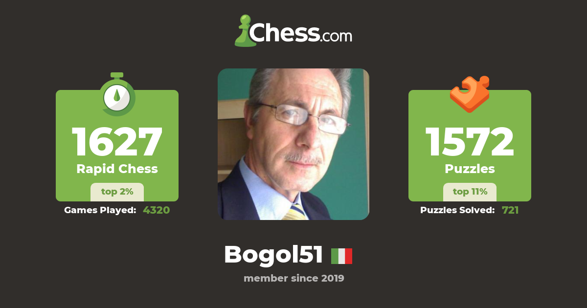 Bogol51 - Chess Profile - Chess.com