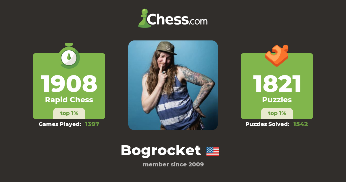 kyle kaylor (Bogrocket) - Chess Profile - Chess.com