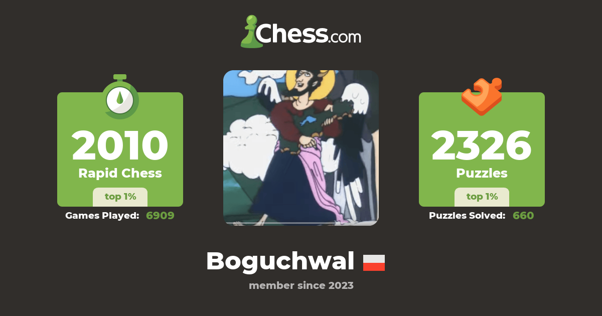 Bożydar Myśliczyński (Boguchwal) - Chess Profile - Chess.com