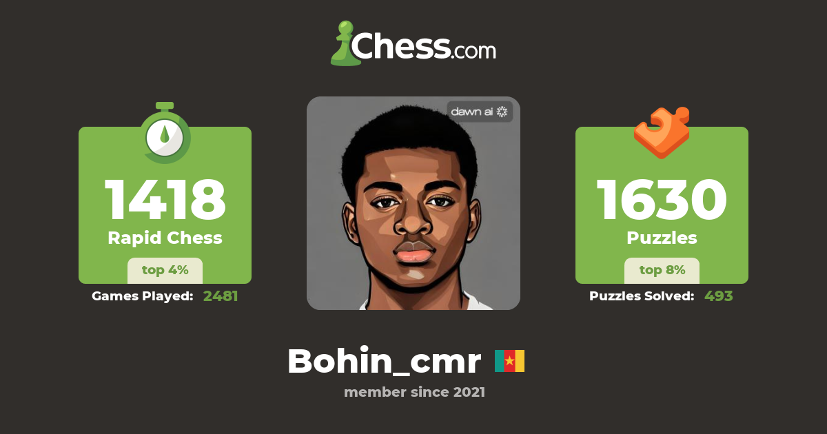 Yvan Bohin (Bohin_cmr) - Chess Profile - Chess.com