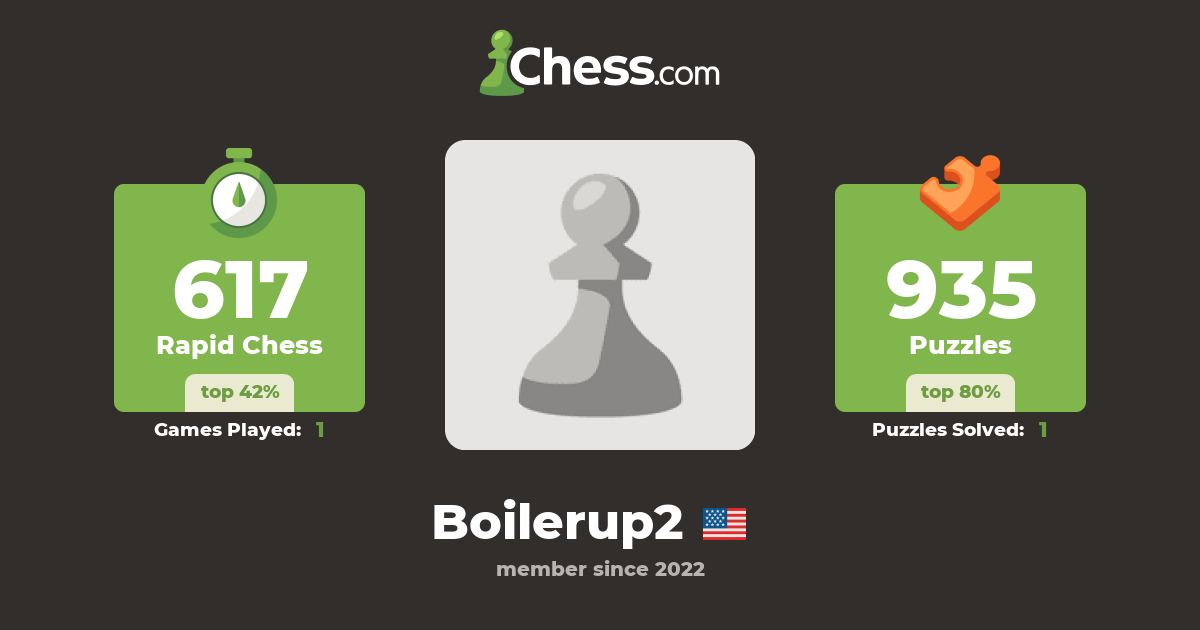 Boilerup2 - Chess Profile - Chess.com
