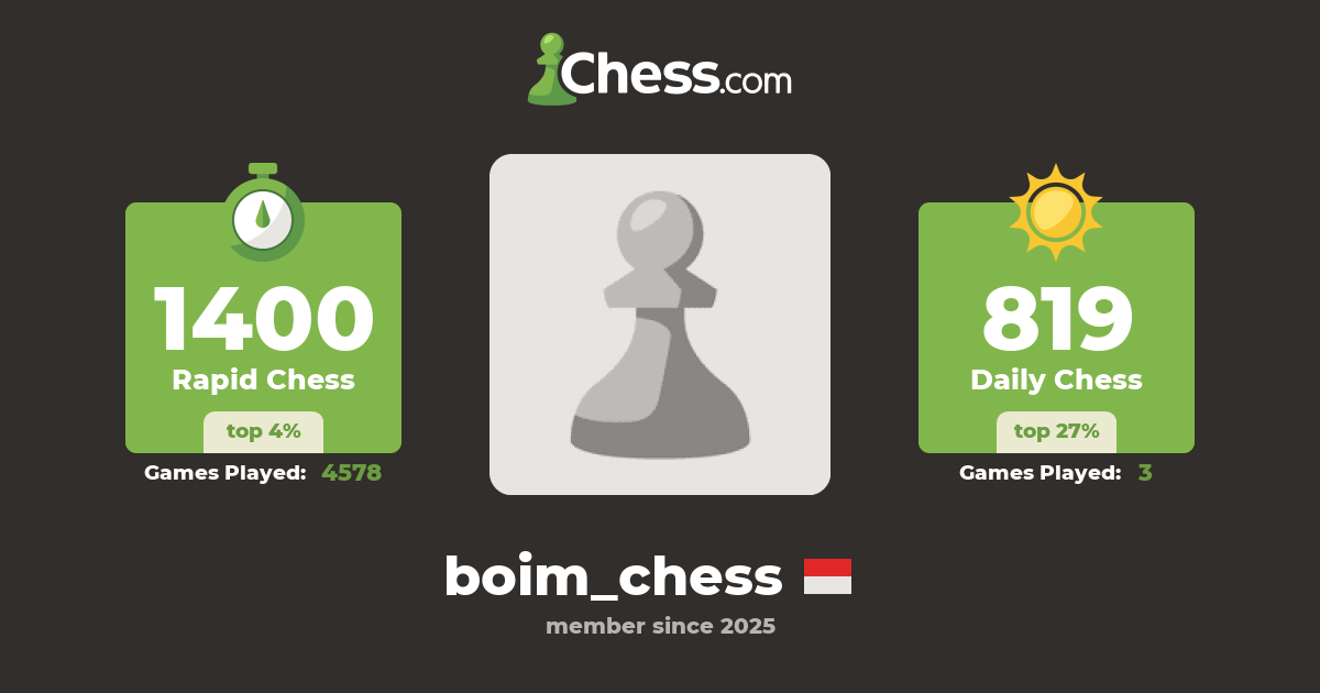 boim_chess - Chess Profile - Chess.com