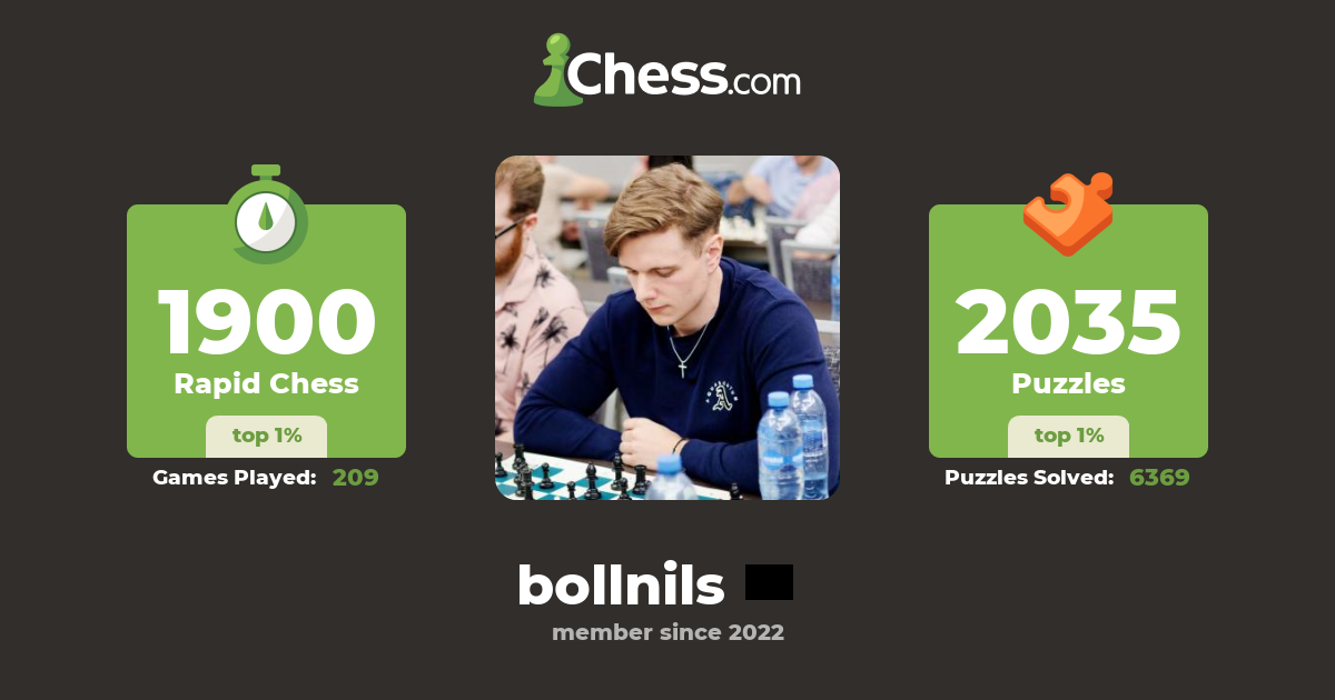 Nils Boll (bollnils) - Chess Profile - Chess.com