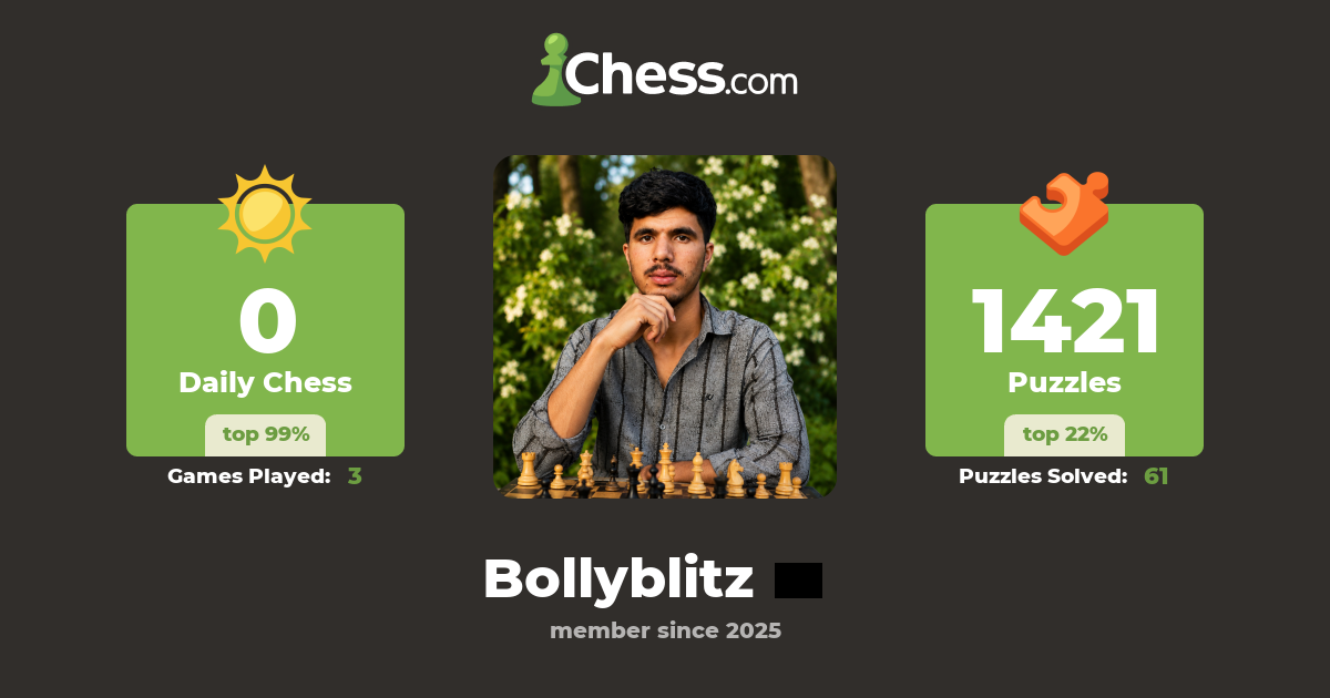 Mudasir Bhat (Bollyblitz) - Chess Profile - Chess.com