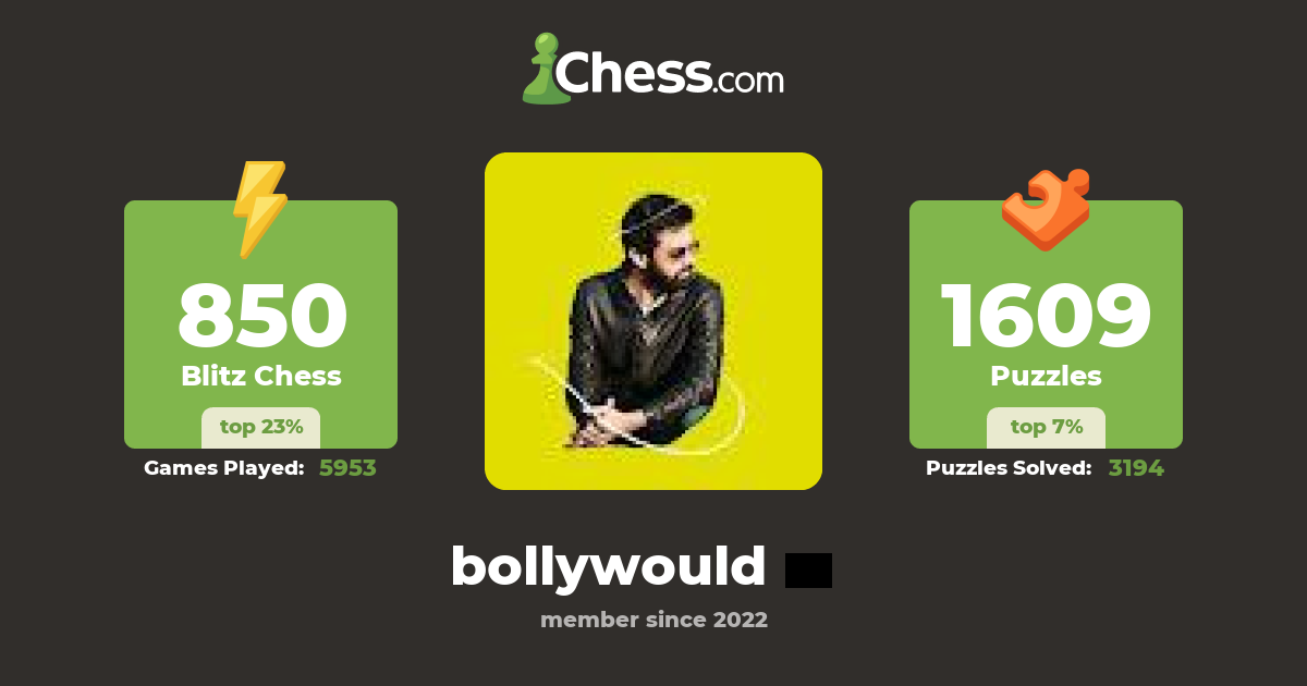 Sameer K Singh (bollywould) - Chess Profile - Chess.com
