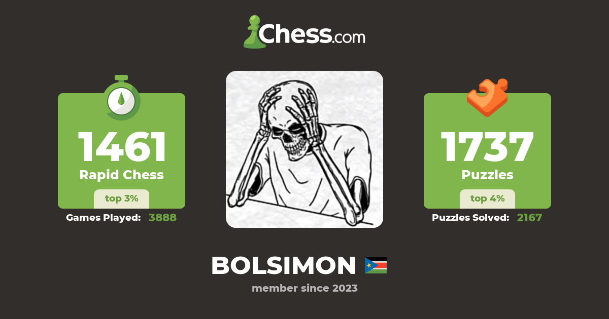 BOL SIMON (BOLSIMON) - Chess Profile - Chess.com