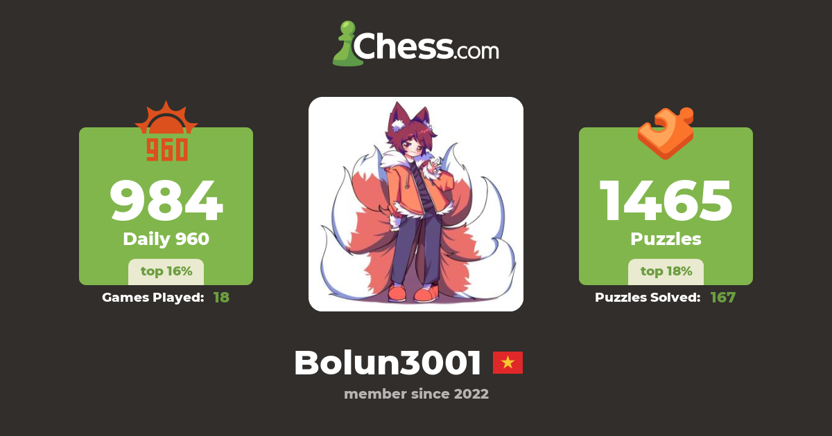 Furry (Bolun3001) - Chess Profile - Chess.com
