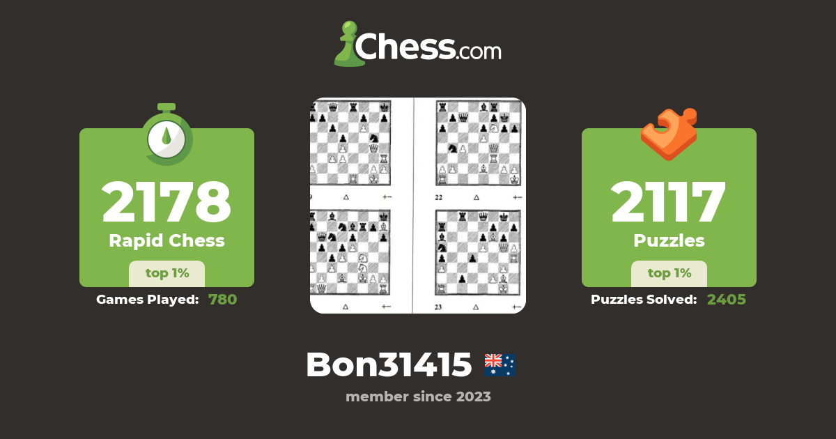 Bon Nguyen (Bon31415) - Chess Profile - Chess.com
