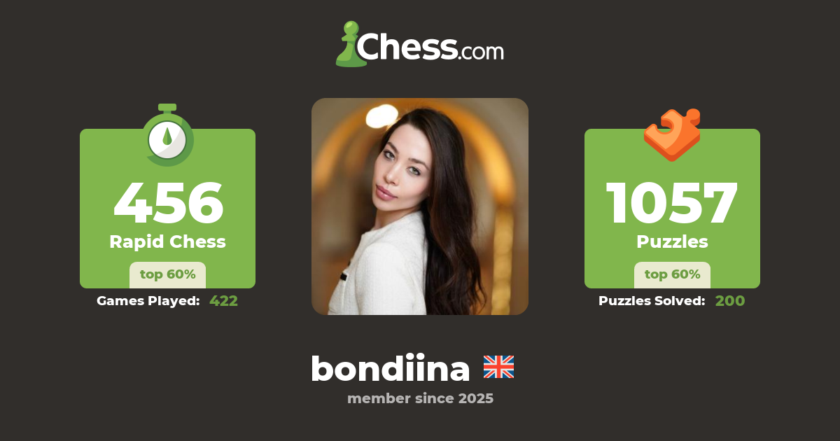 Diana Bondar (bondiina) - Chess Profile - Chess.com