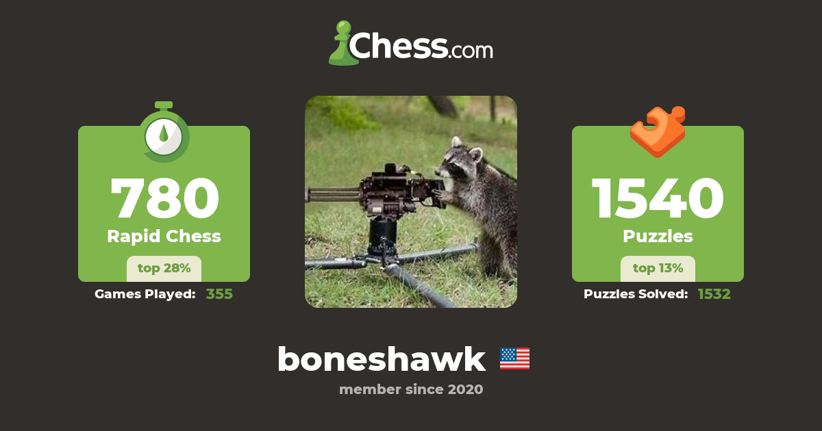 boneshawk - Chess Profile - Chess.com