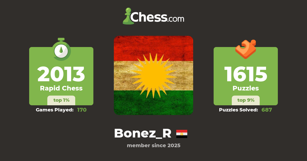 Bonez_R - Chess Profile - Chess.com