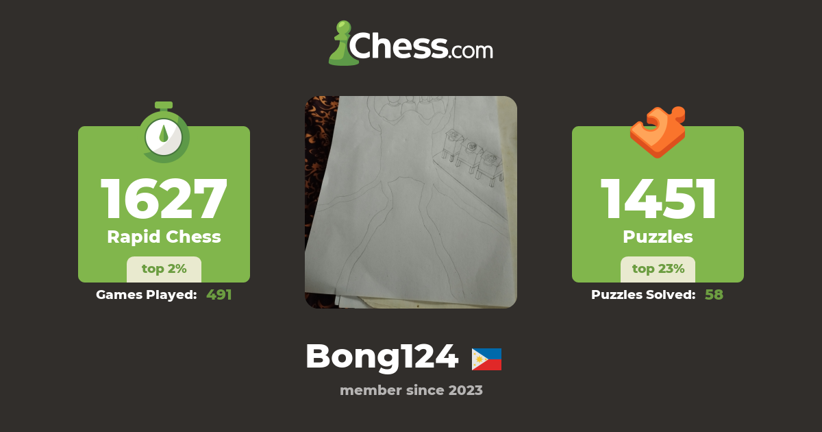 Bong124 - Chess Profile - Chess.com