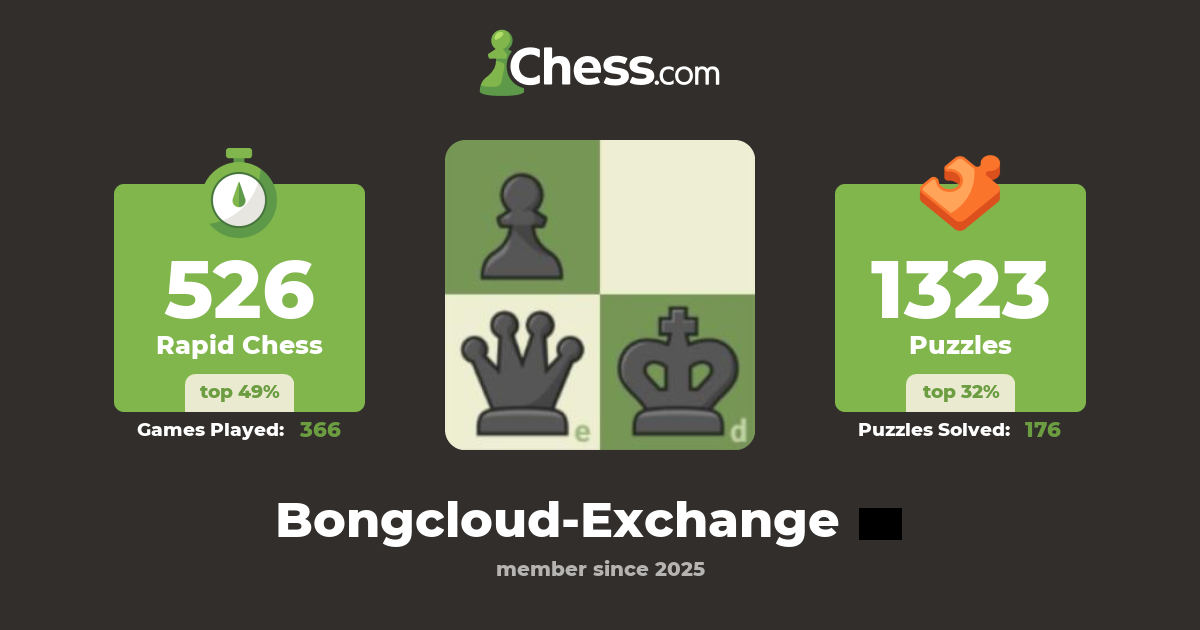 Bongcloud-Exchange - Chess Profile - Chess.com