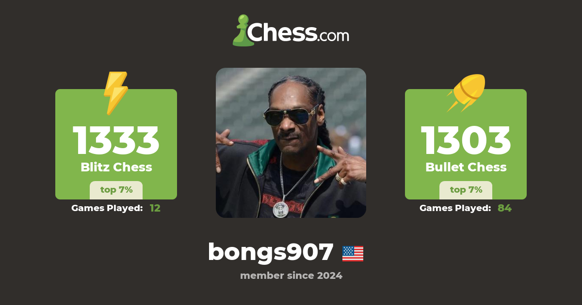 bongs907 - Chess Profile - Chess.com
