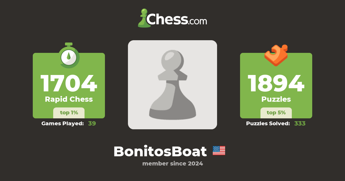BonitosBoat - Chess Profile - Chess.com
