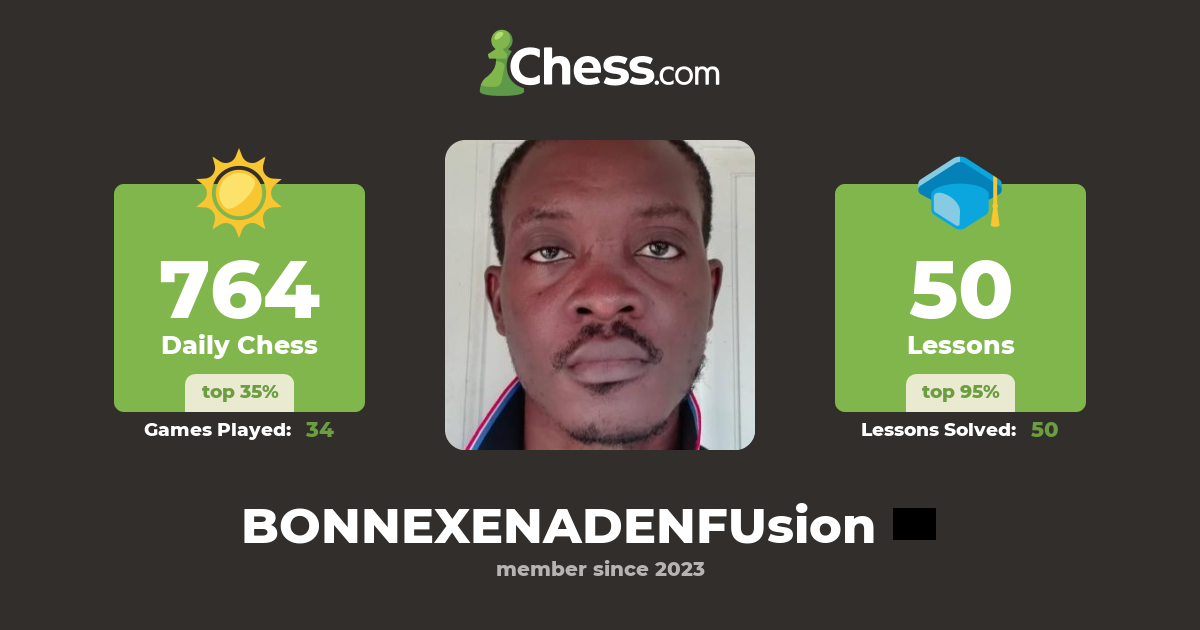 Michel Greg Darcy MOUSSAVOU FODOP (BONNEXENADENFUsion) - Chess Profile ...
