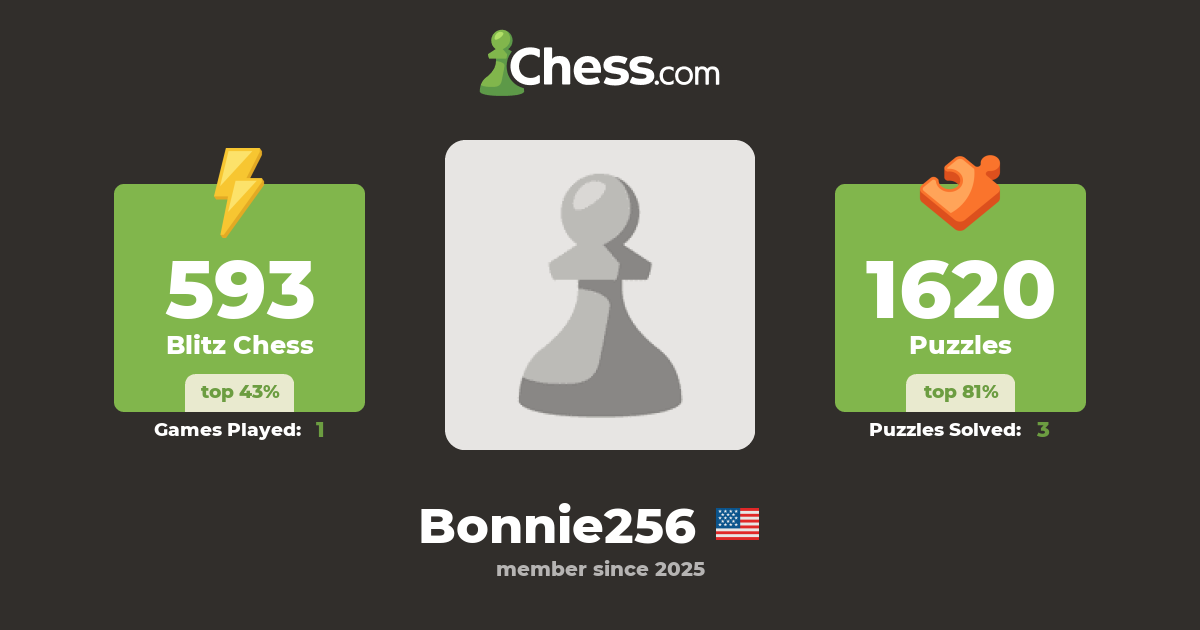 Elizabeth Duffy (Bonnie256) - Chess Profile - Chess.com