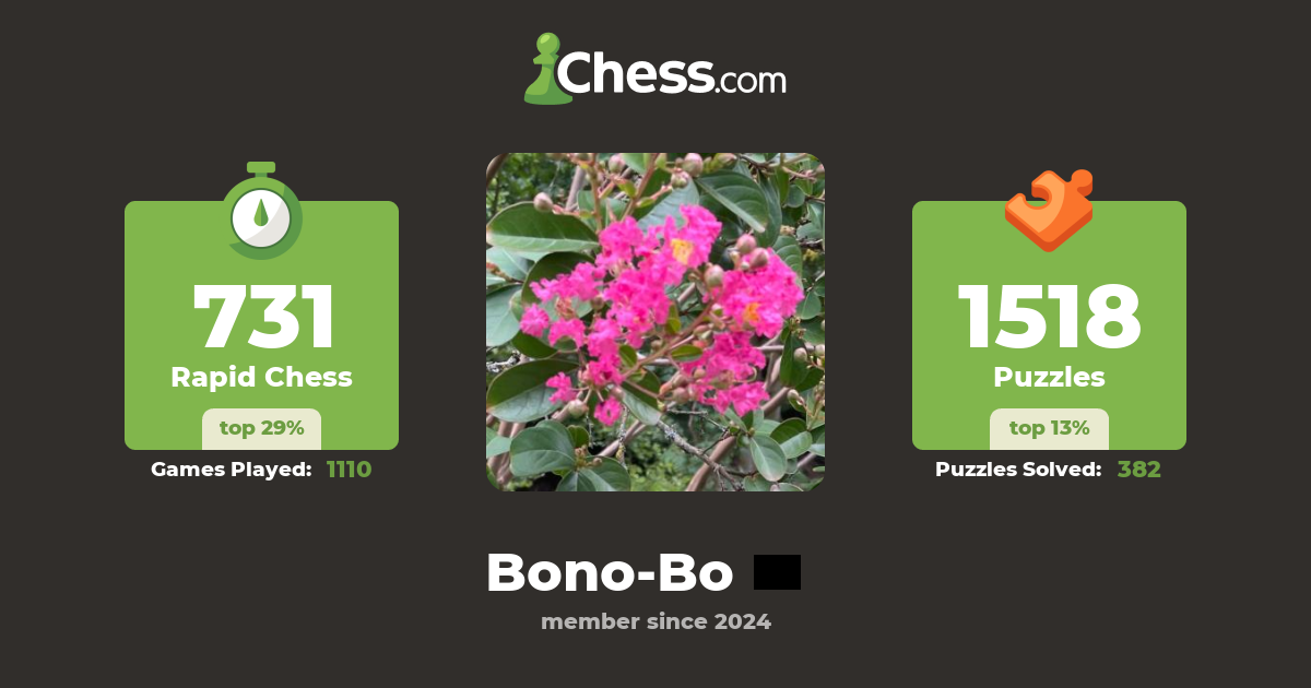 Bono-Bo - Chess Profile - Chess.com