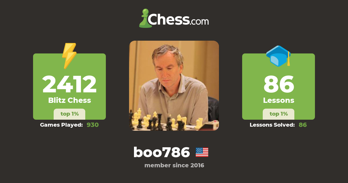 GM Michael Rohde (boo786) - Chess Profile - Chess.com