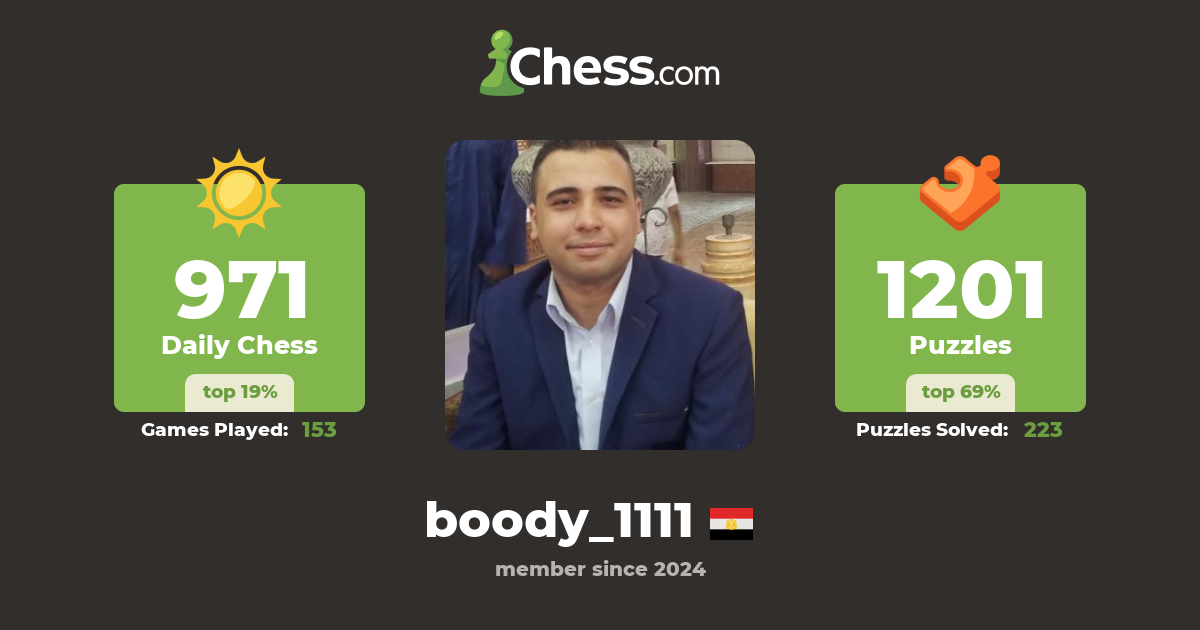 mohamed nagdy (boody_1111) - Chess Profile - Chess.com