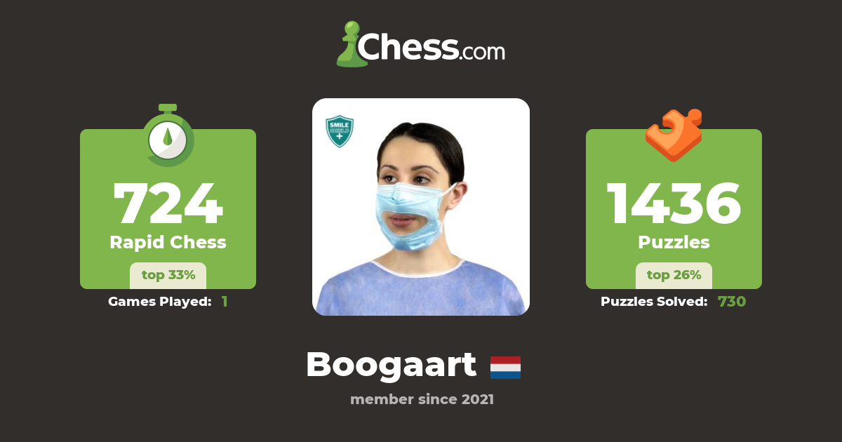 Stijn van den Boogaart (Boogaart) - Chess Profile - Chess.com