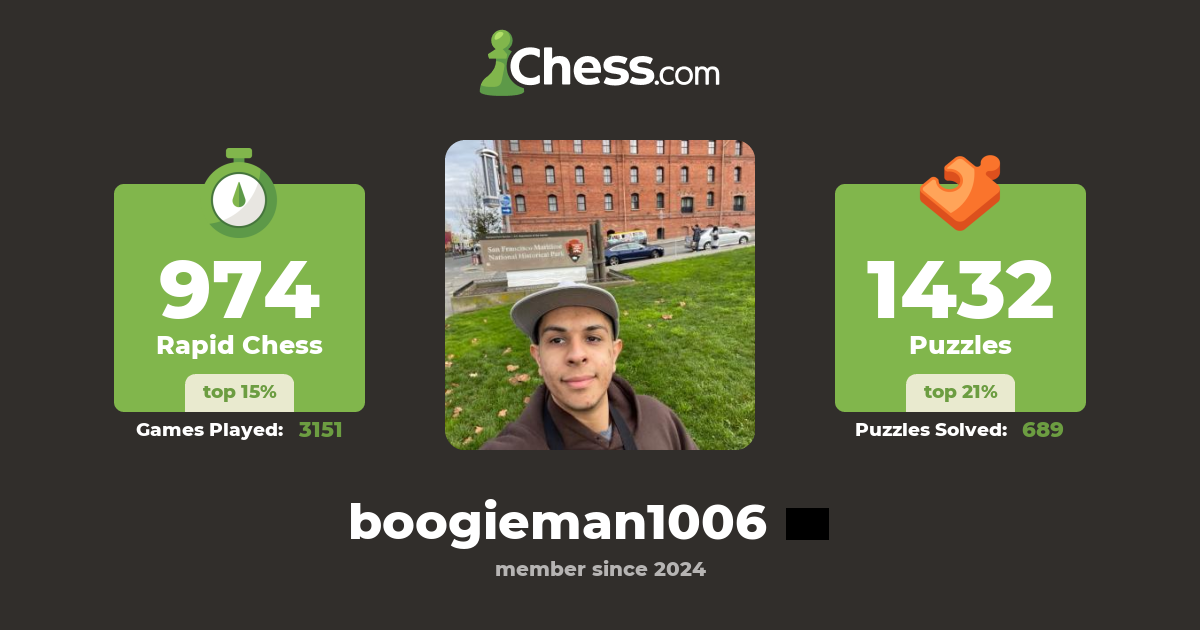 Jason Garcia (boogieman1006) - Chess Profile - Chess.com