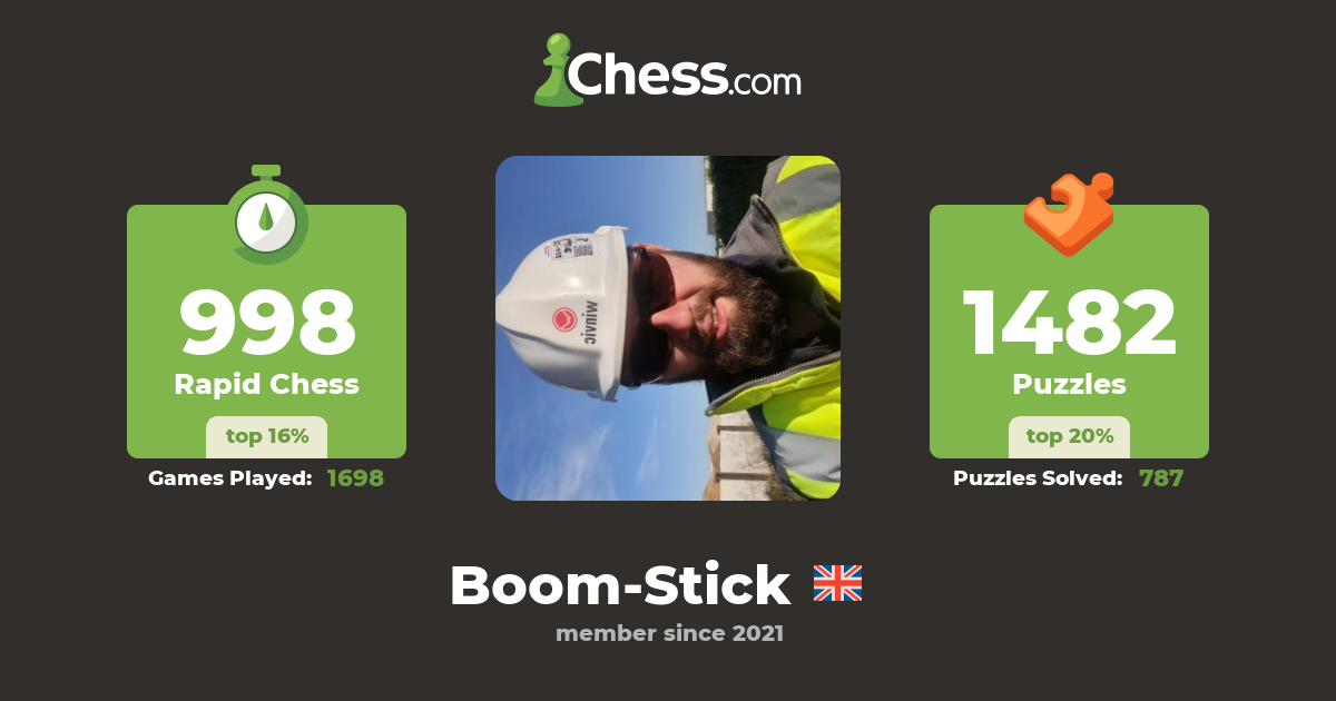 Andre Sinyaken (Boom-Stick) - Chess Profile - Chess.com