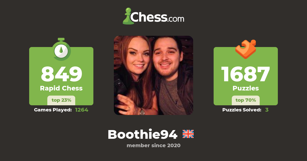 Mark Booth (Boothie94) - Chess Profile - Chess.com