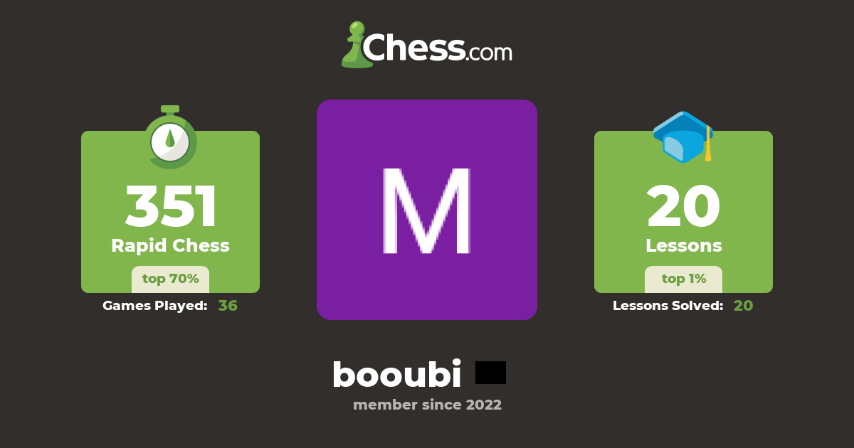 Marko Vukelic (booubi) - Chess Profile - Chess.com