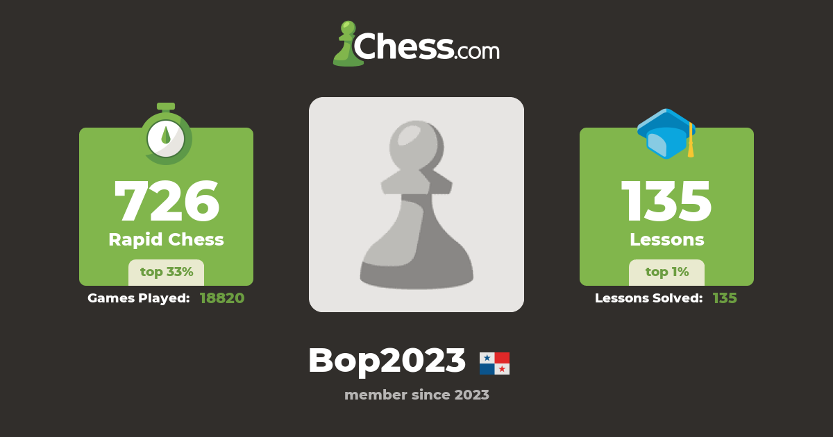 Bop2023 - Chess Profile - Chess.com