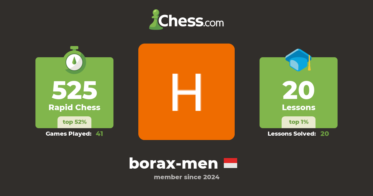 Haris Putra (borax-men) - Chess Profile - Chess.com