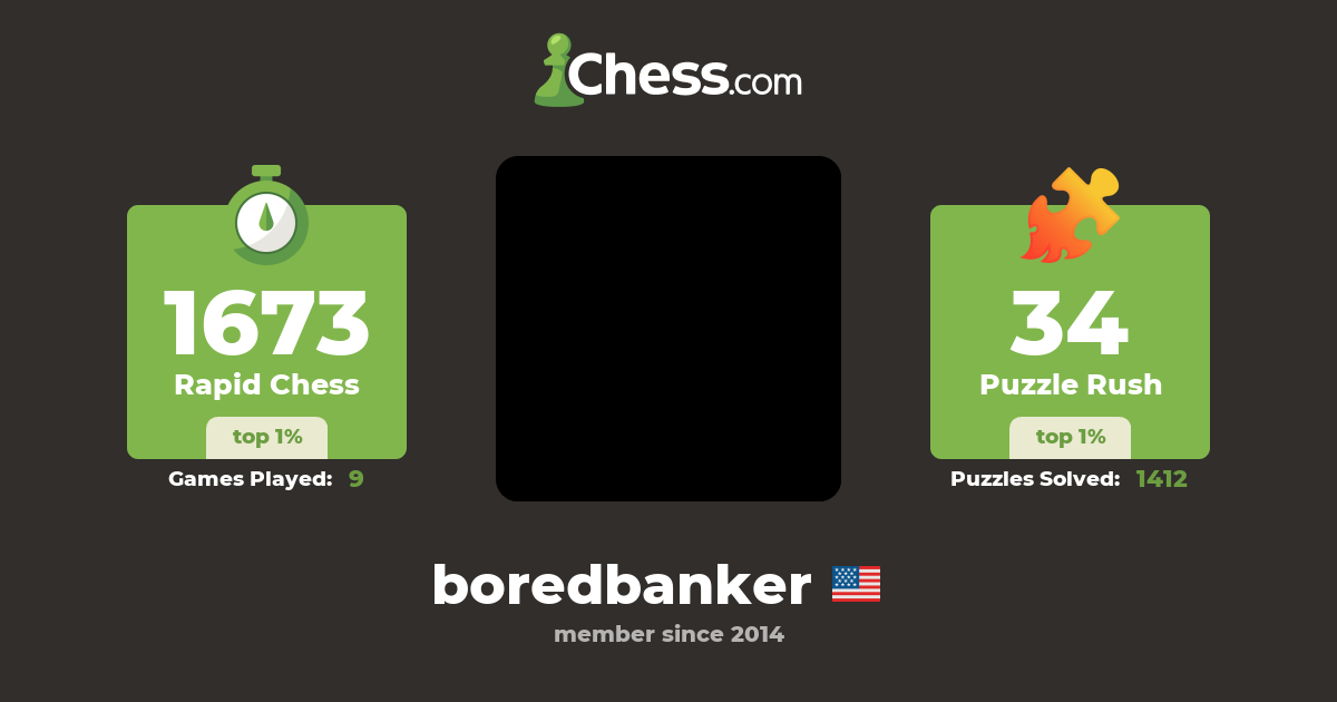 Adam Clontz (boredbanker) - Chess Profile - Chess.com