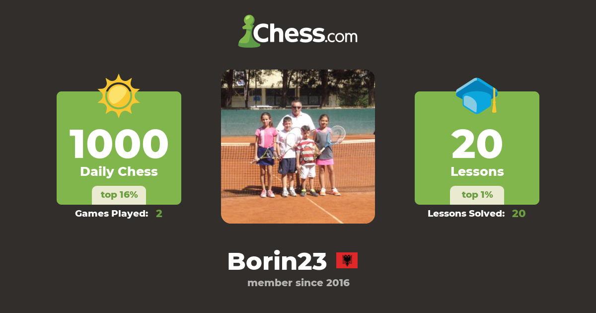 borin bitraj (Borin23) - Chess Profile - Chess.com