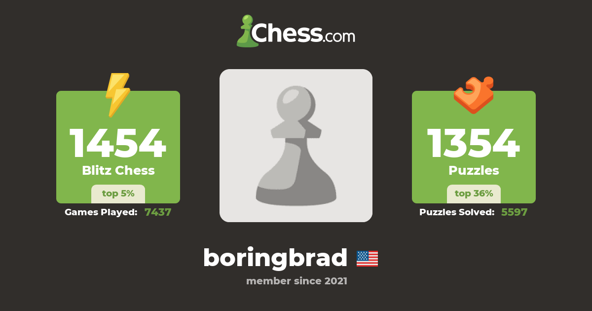 boringbrad - Chess Profile - Chess.com