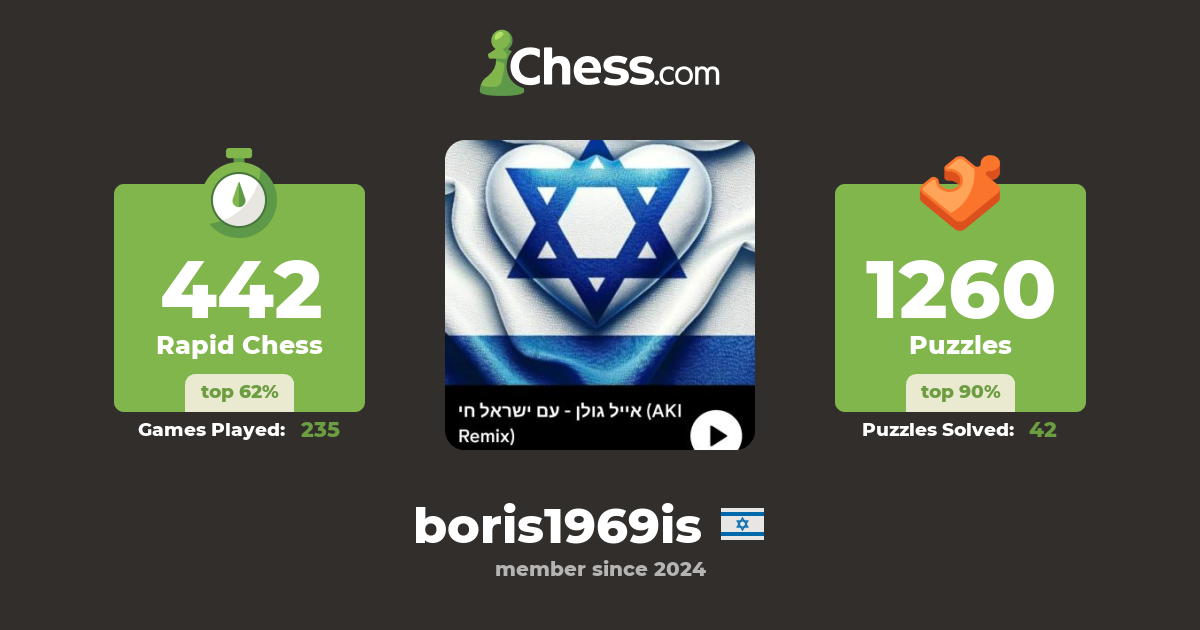 boris1969is - Chess Profile - Chess.com