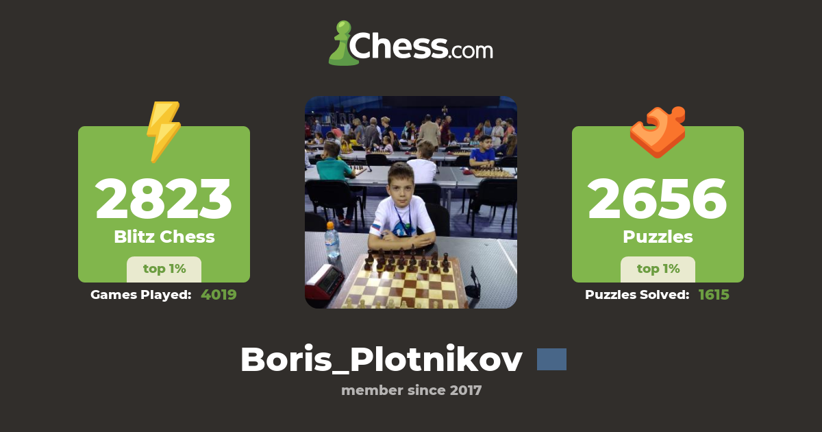 CM Boris Plotnikov (Boris_Plotnikov) - Chess Profile - Chess.com