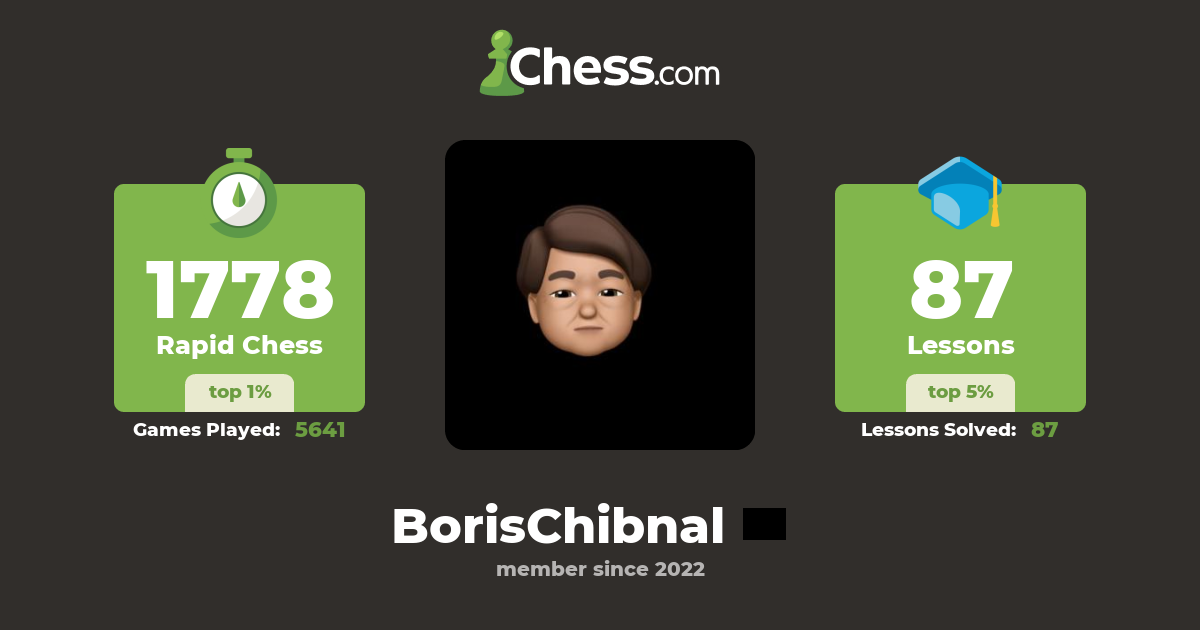 M Brimble (BorisChibnal) - Chess Profile - Chess.com
