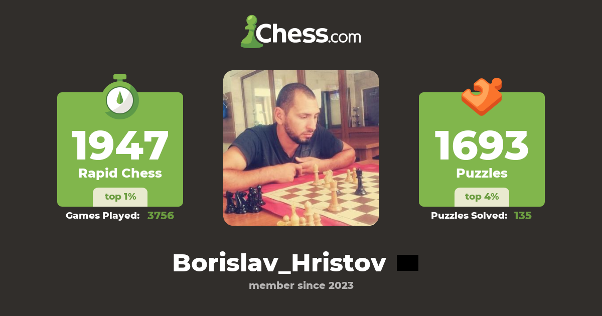 Borislav Hristov (Borislav_Hristov) - Chess Profile - Chess.com