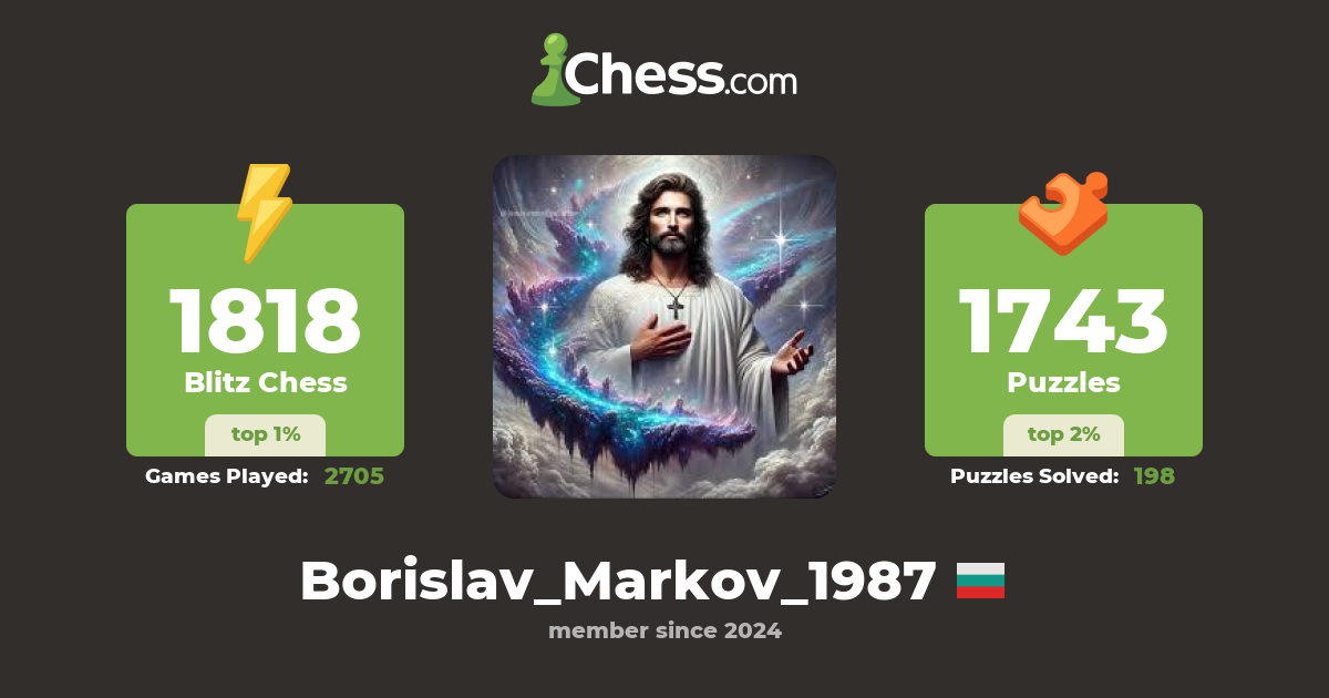 Borislav Markov (Borislav_Markov_1987) - Chess Profile - Chess.com