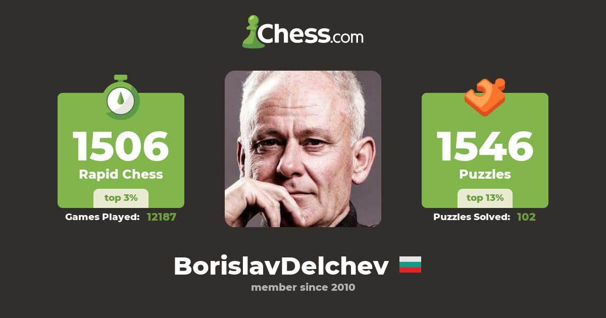 Borislav Delchev (BorislavDelchev) - Chess Profile - Chess.com