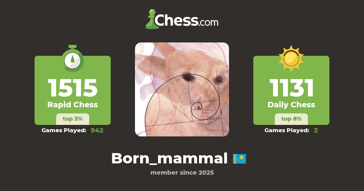 Born_mammal - Chess Profile - Chess.com