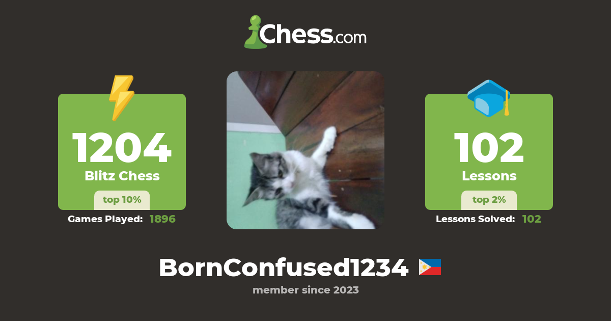 BornConfused1234 - Chess Profile - Chess.com